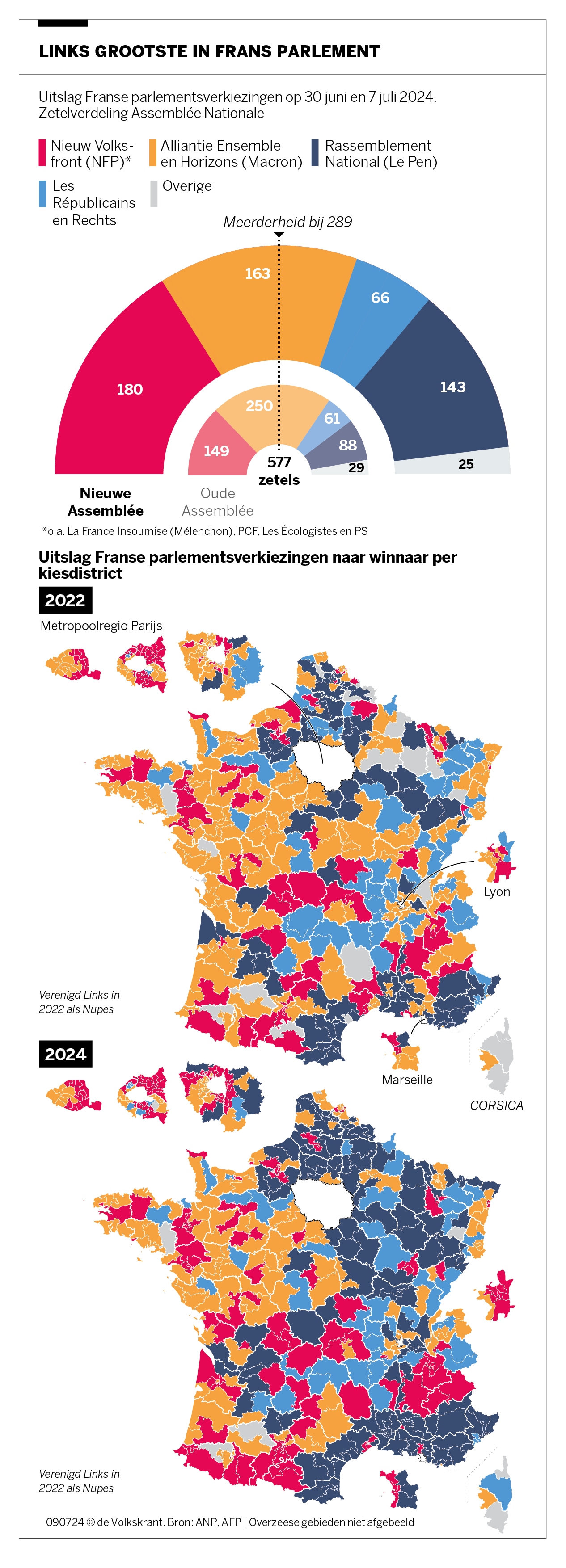 Met vereende krachten werd radicaal-rechts verslagen in Frankrijk, over hoe nu verder zijn de ...