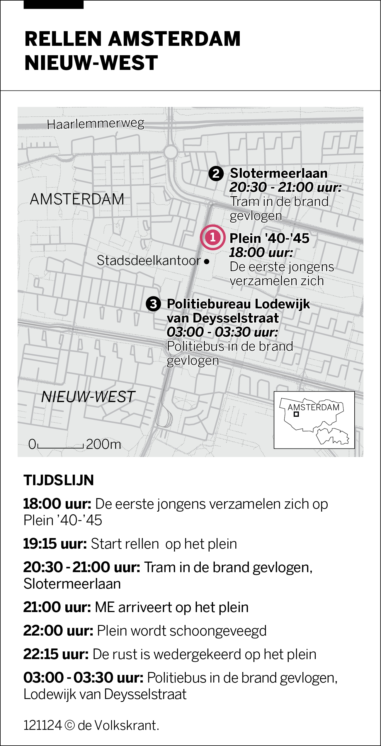 Politie vreest herhaling van rellen in Amsterdam-West na oproep op ...