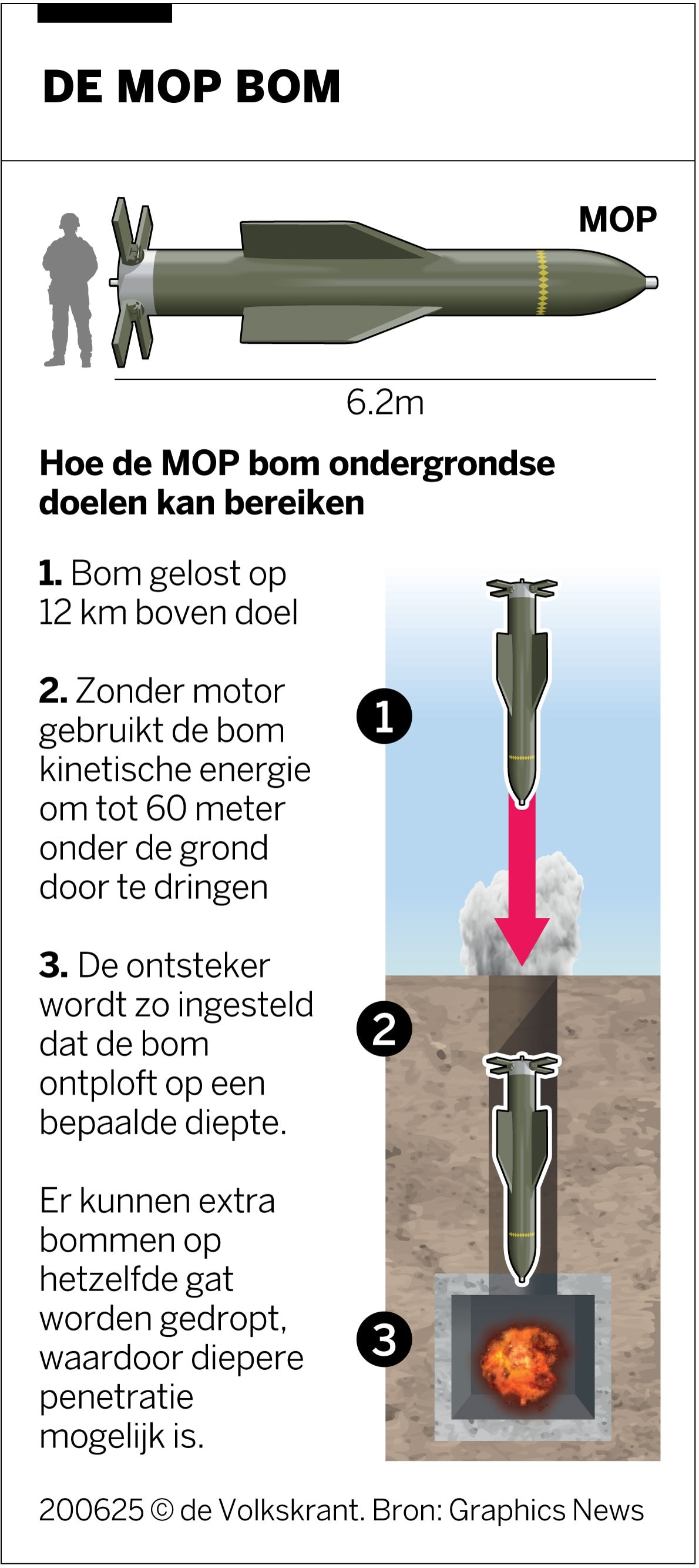Alleen Amerika’s zwaarste bom kan ondergrondse nucleaire installatie ...