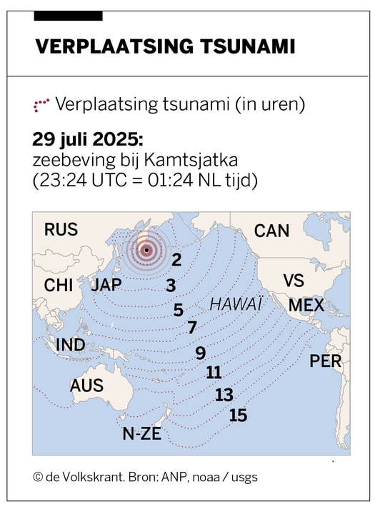 Live tsunami: Chili evacueert 1,4 miljoen mensen om tsunamidreiging ...