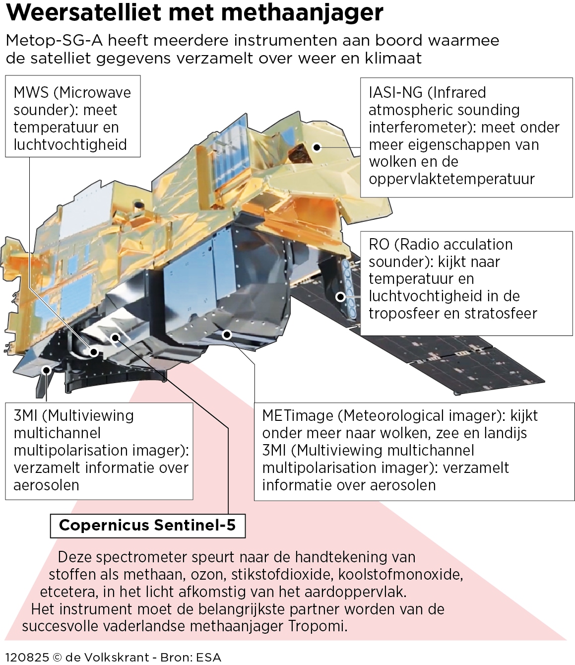 Europese Sentinel-5 moet vanuit het bovenaardse het krachtige ...