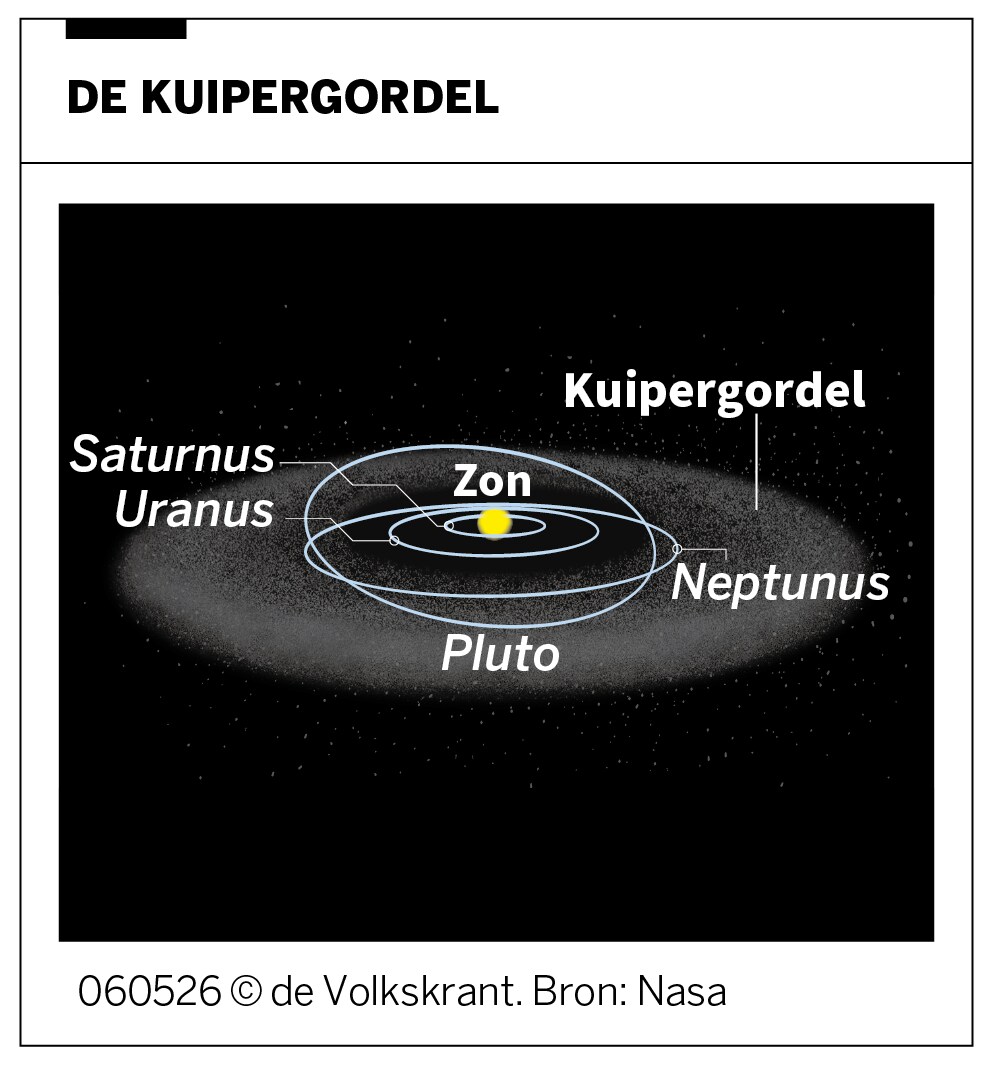 Dwergplaneet in de buurt van Pluto heeft een atmosfeer en ‘dat zou je ...