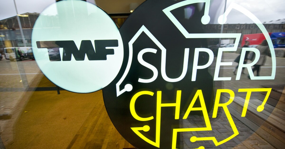 TMF verdwijnt helemaal van tv-scherm | de Volkskrant